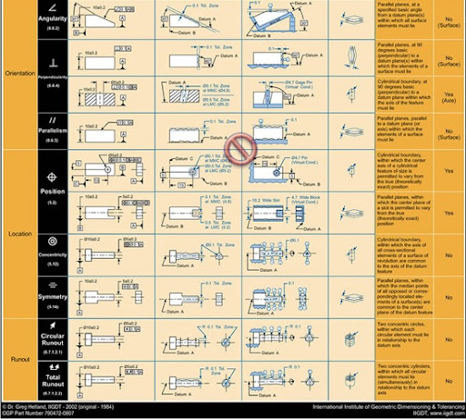 GD&T Poster | GD&T Symbols Explanation with Example | Drawing callouts ...